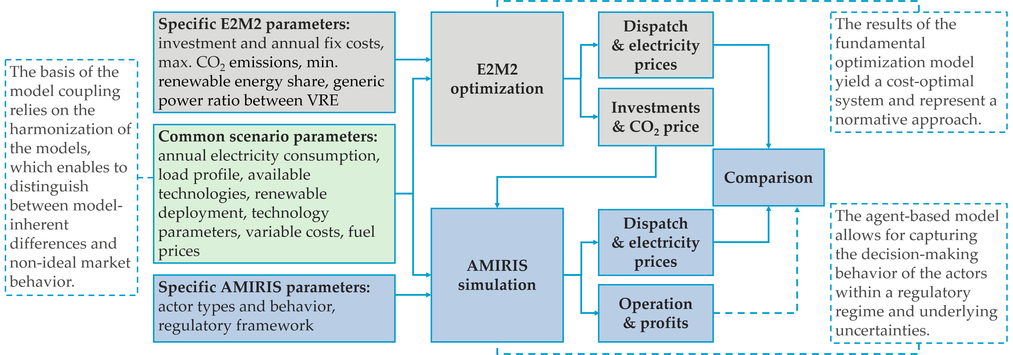 Energies | Free Full-Text | Identification of the Efficiency Gap by ...