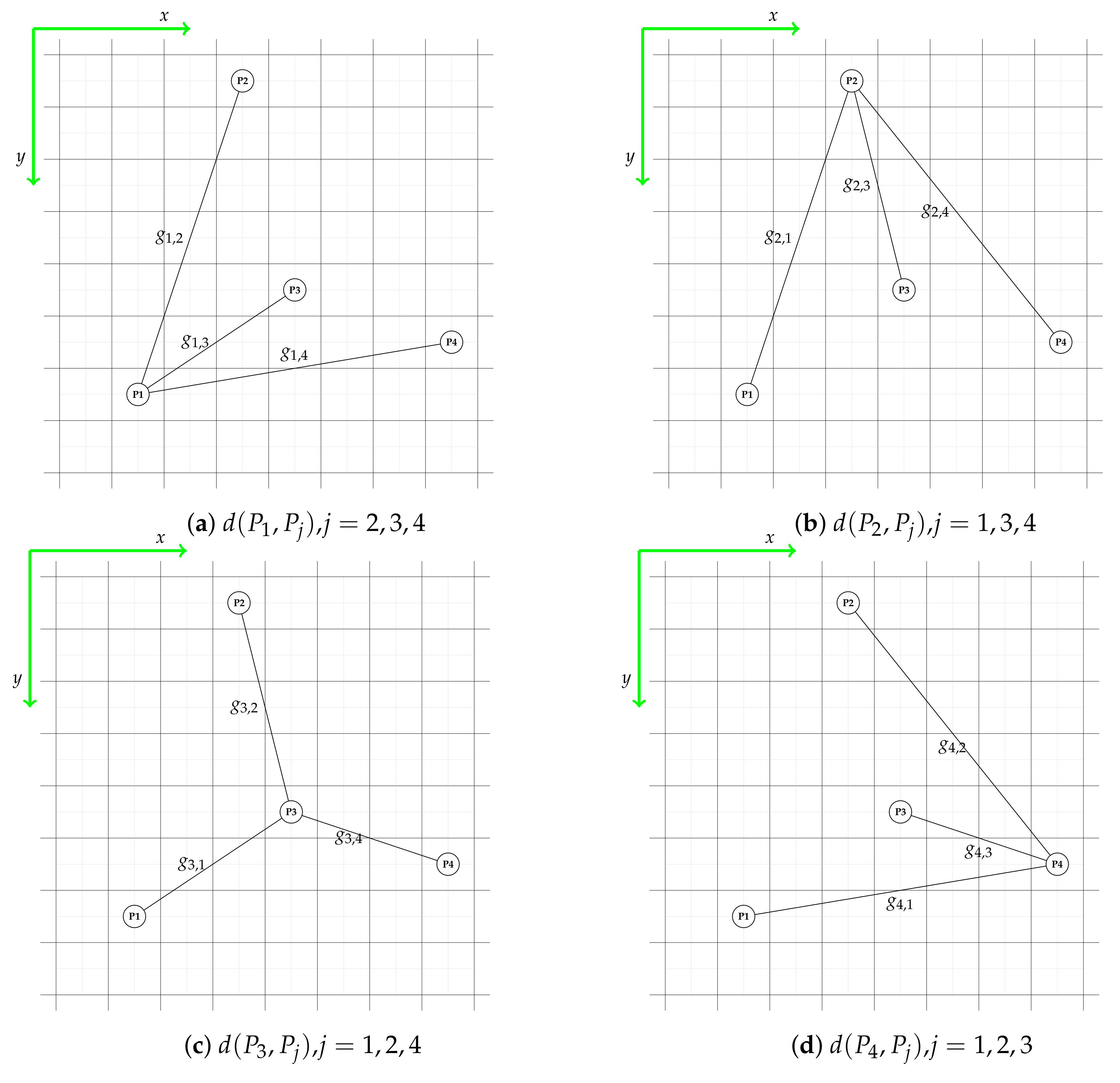 End-Point Model for Optimization of Multilateral Well Placement in ...