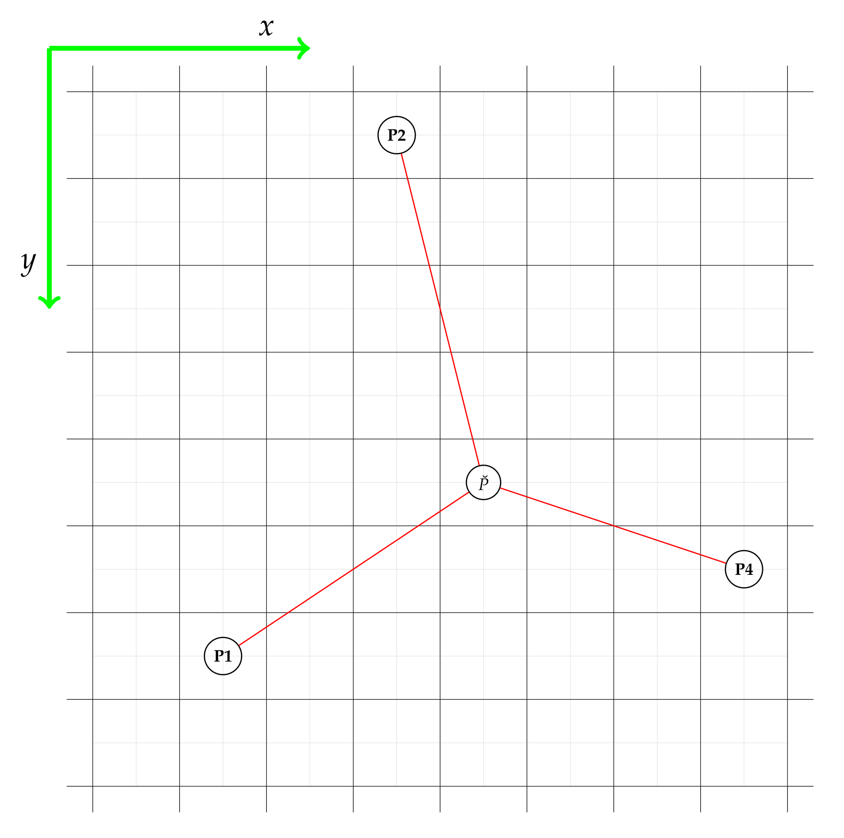 End-Point Model for Optimization of Multilateral Well Placement in ...