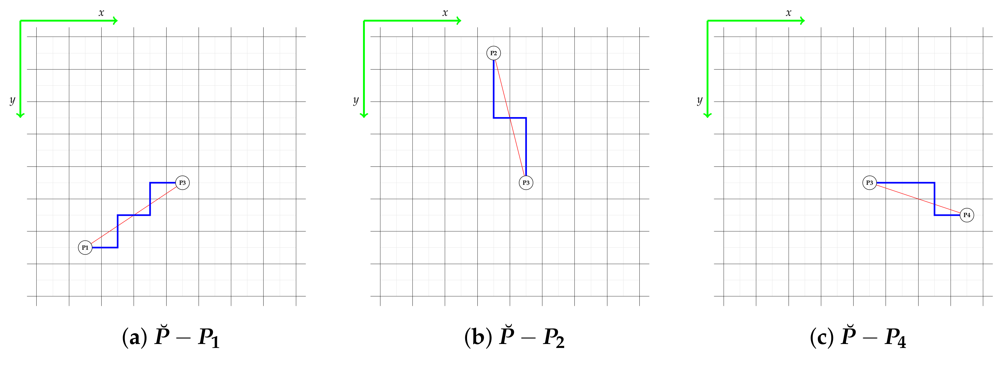 End-Point Model for Optimization of Multilateral Well Placement in ...