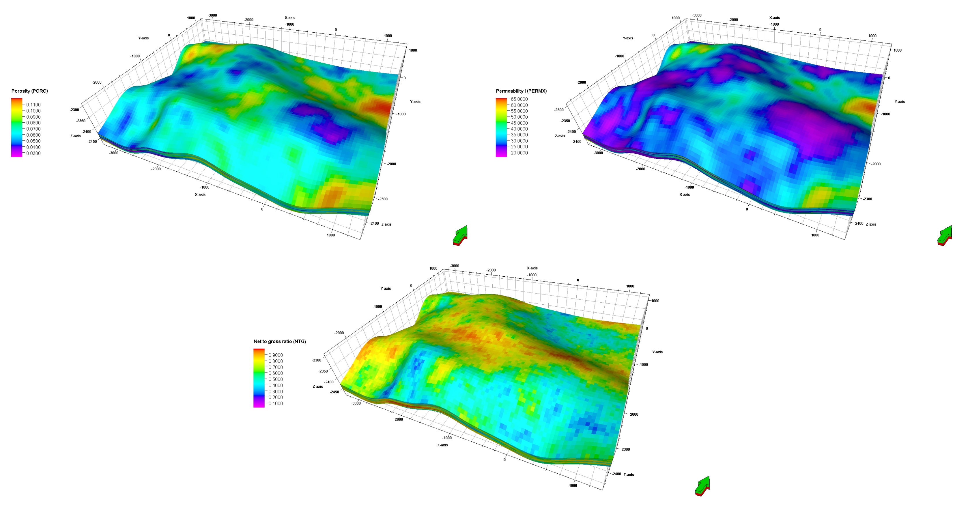 End-Point Model for Optimization of Multilateral Well Placement in ...