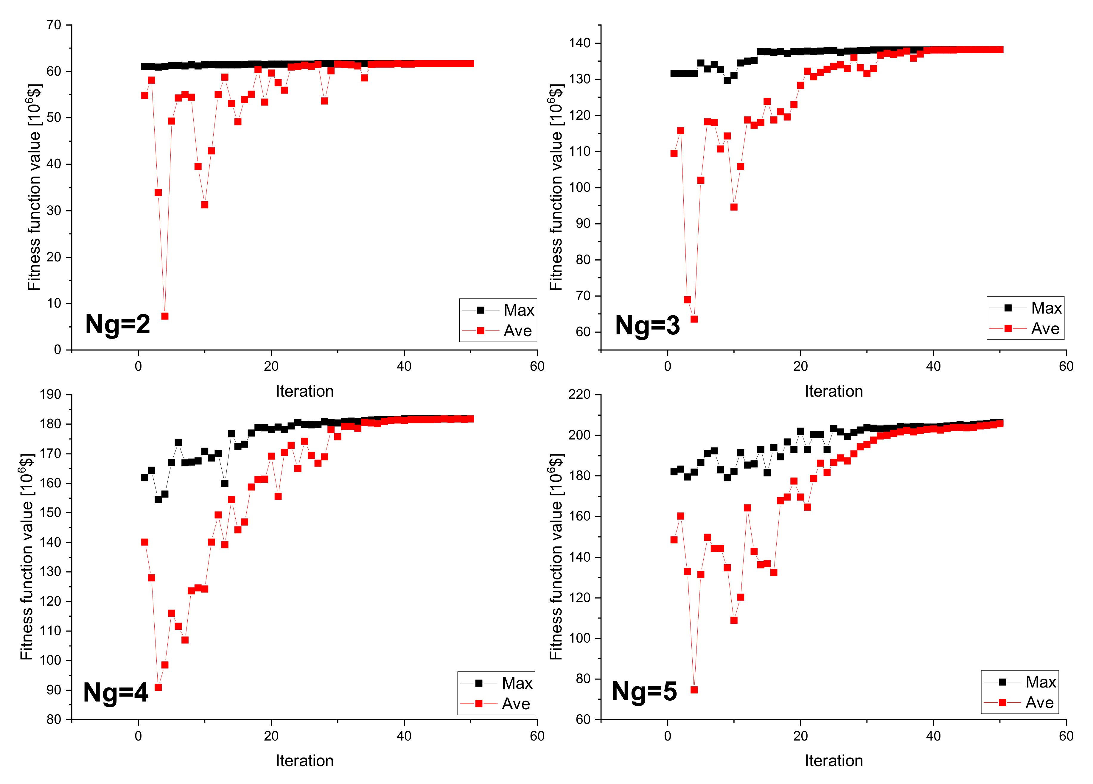 End-Point Model for Optimization of Multilateral Well Placement in ...