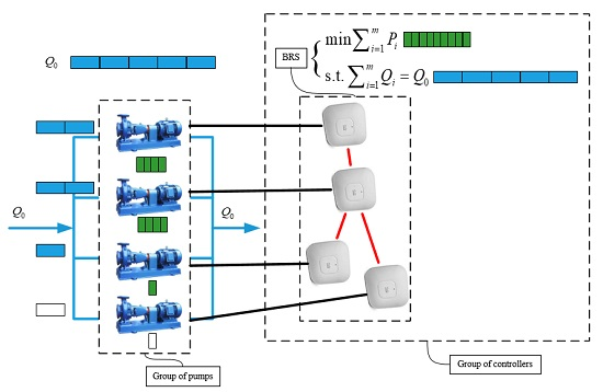 Energies | Free Full-Text | A Distributed Optimization Method for Energy Saving of Parallel ...