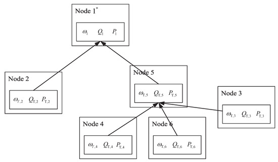A Distributed Optimization Method for Energy Saving of Parallel ...