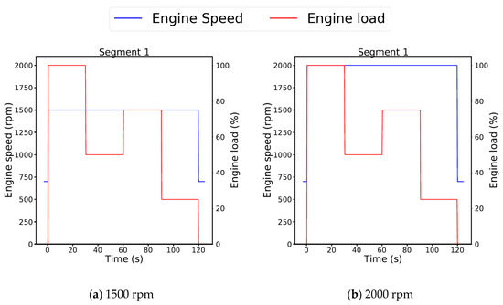 Combustion Analysis of a Diesel Engine during Warm up at Different ...