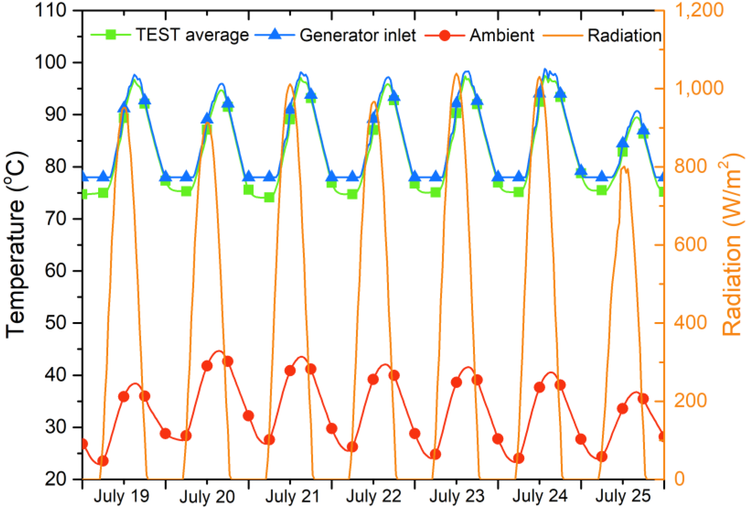 Study of a Hybrid Solar Absorption-Cooling and Flash-Desalination System