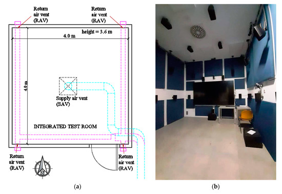 Experimental Calibration and Validation of a Simulation Model for Fault ...