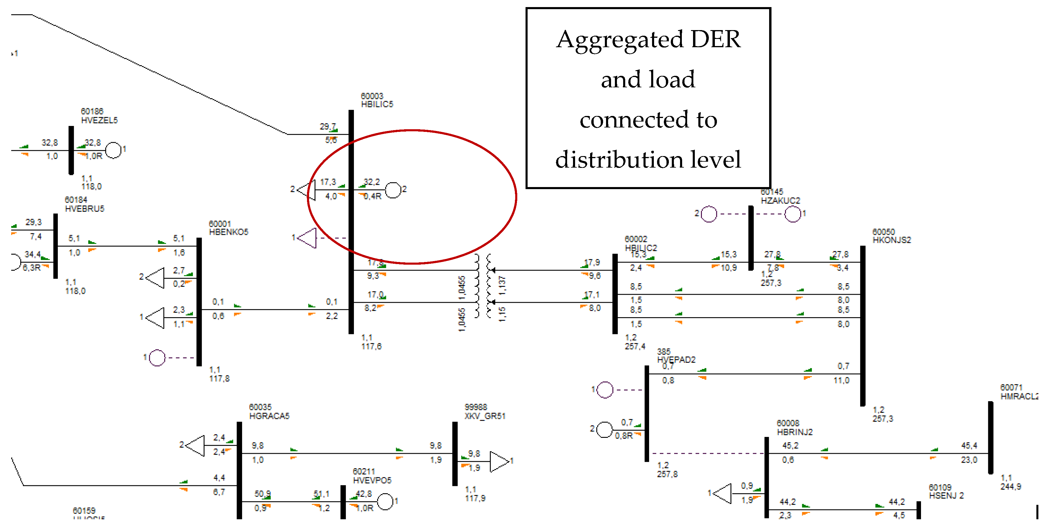 Energies | Free Full-Text | Transmission Power System Modeling by Using Aggregated Distributed ...