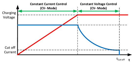 Modeling the Impact of Electric Vehicle Charging Systems on Electric ...