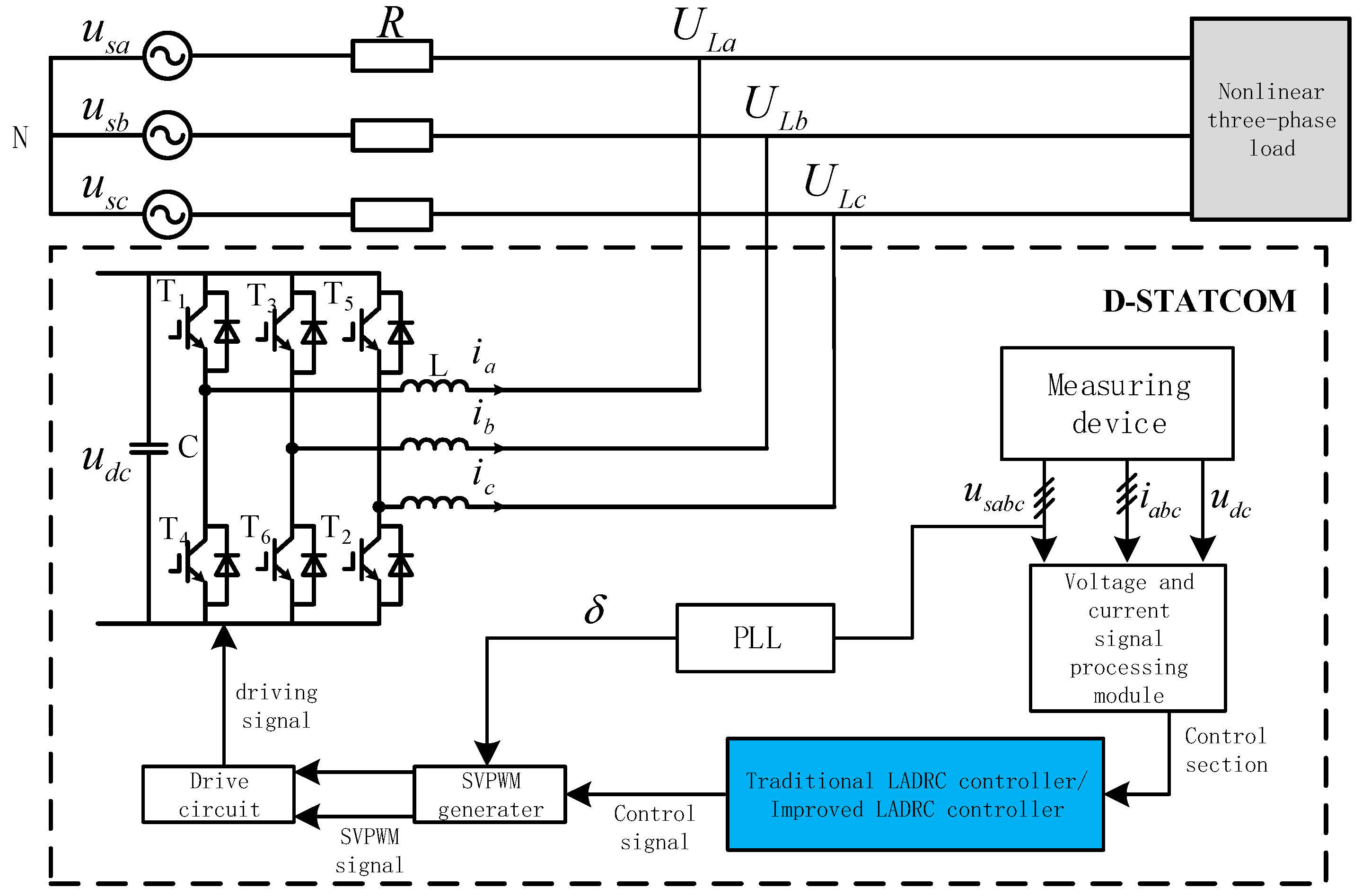 Research on D-STATCOM Double Closed-Loop Control Method Based on Improved First-Order Linear ...