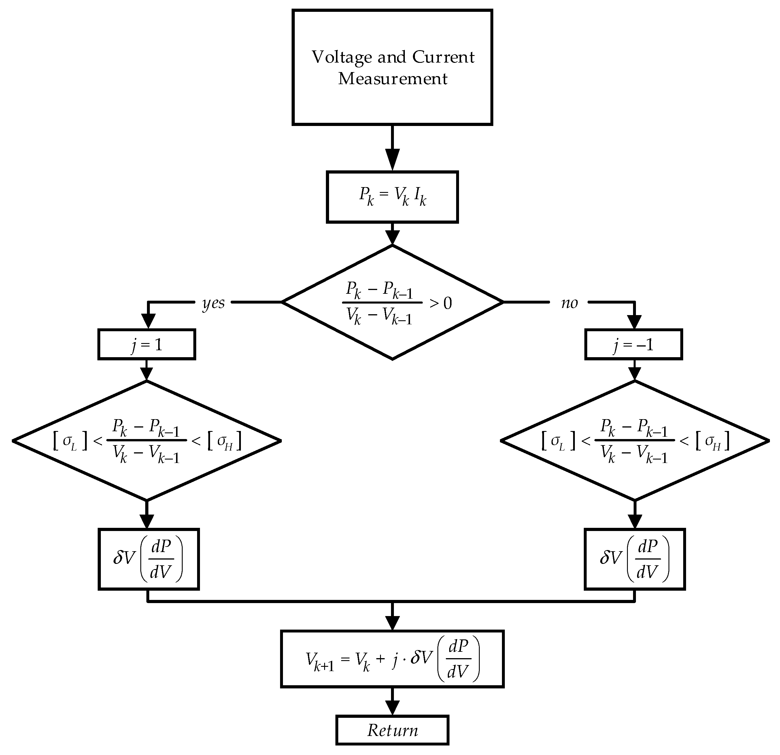 Energies | Free Full-Text | MMC-Based PV Single-Phase System with ...