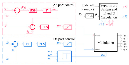Control System Development for the Three-Ports ANPC Converter