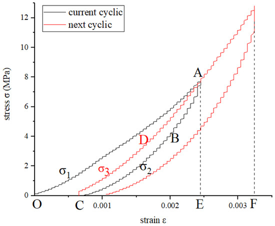 Influence of Loading Rate on the Energy Evolution Characteristics of ...