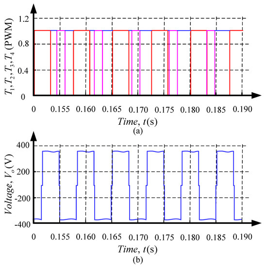 A Novel Algorithm for MPPT of an Isolated PV System Using Push Pull Converter with Fuzzy Logic ...