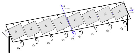 Development of an Elevation–Fresnel Linked Mini-Heliostat Array