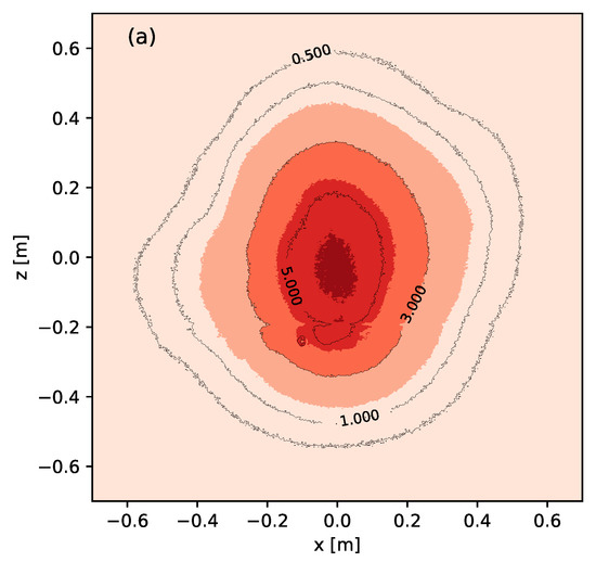 Development of an Elevation–Fresnel Linked Mini-Heliostat Array