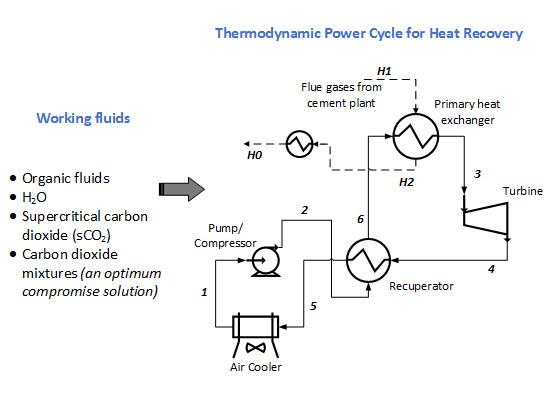 Energies | Free Full-Text | Carbon Dioxide Mixtures as Working Fluid for High-Temperature Heat ...
