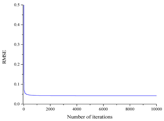 Optimal PV Parameter Estimation via Double Exponential Function-Based Dynamic Inertia Weight ...