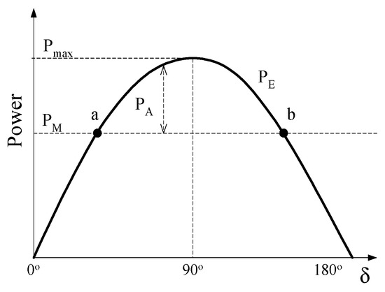 A Study on an Out-of-Step Detection Algorithm Using the Time Variation of Complex Power: Part I ...
