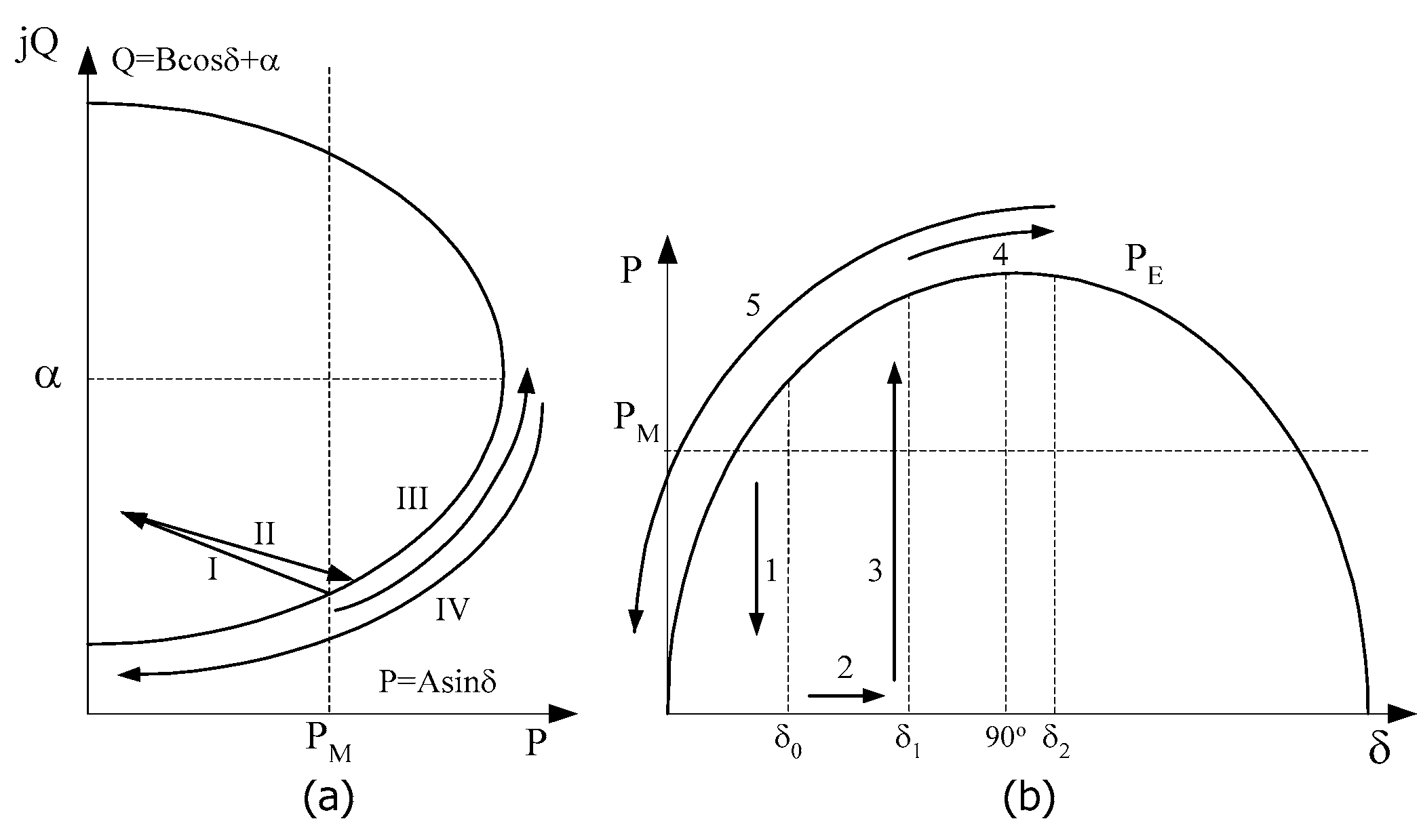 A Study on an Out-of-Step Detection Algorithm Using the Time Variation of Complex Power: Part I ...