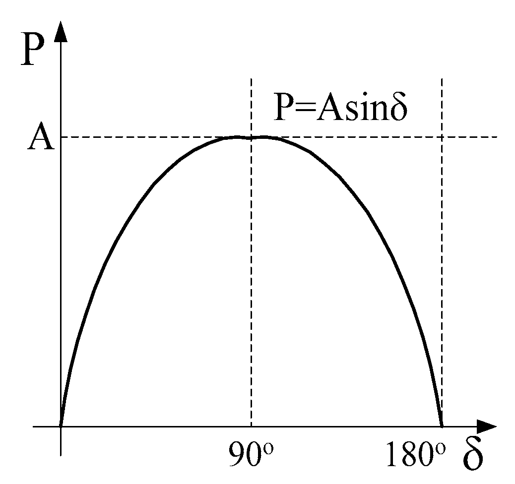 A Study on an Out-of-Step Detection Algorithm Using the Time Variation of Complex Power: Part I ...