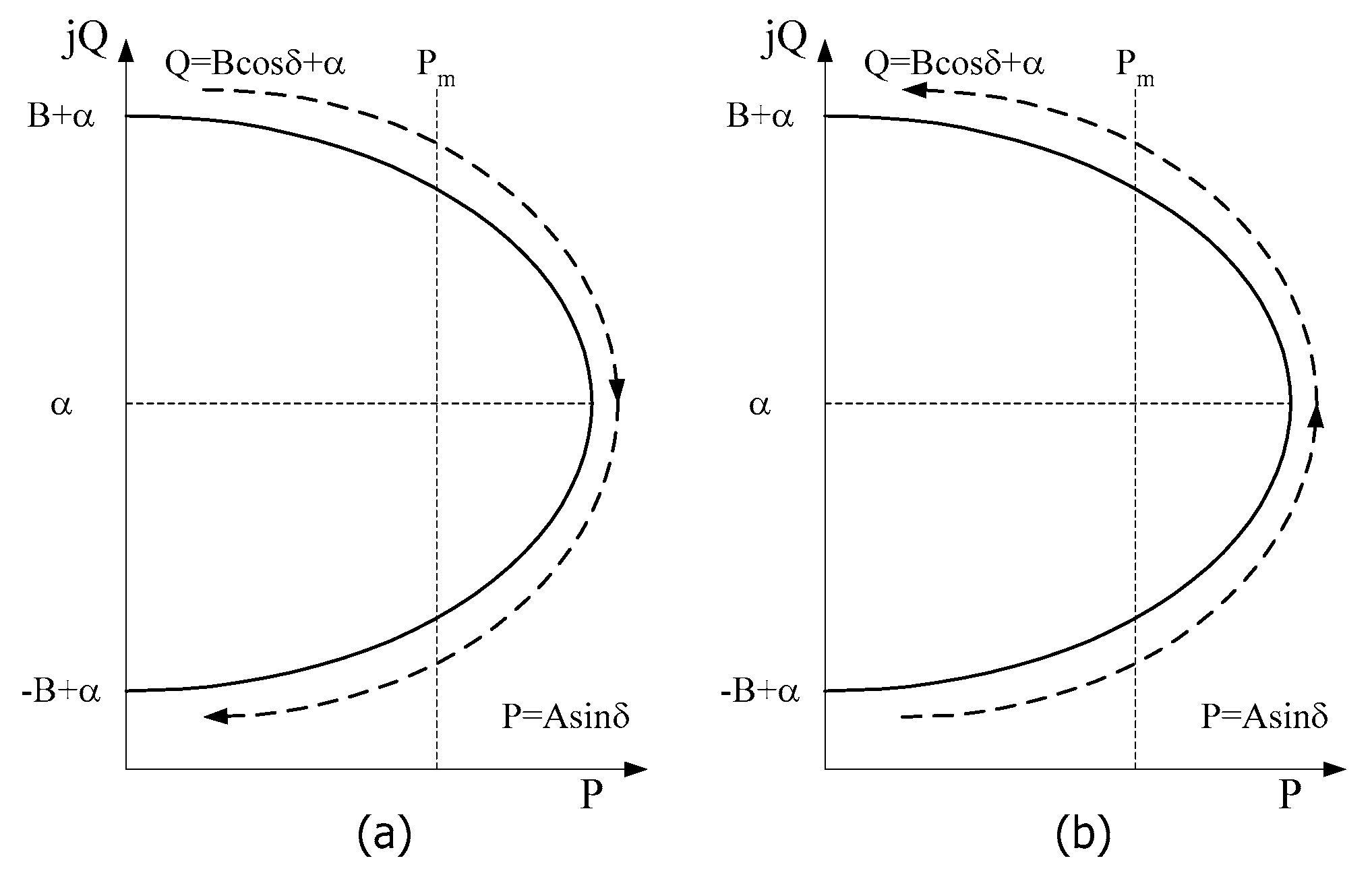 A Study on an Out-of-Step Detection Algorithm Using the Time Variation of Complex Power: Part I ...