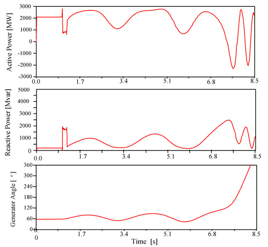 Energies | Free Full-Text | A Study on an Out-of-Step Detection Algorithm Using the Time ...