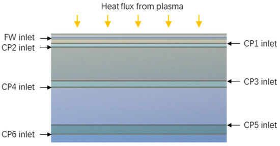 A Two-Way Neutronics/Thermal-Hydraulics Coupling Analysis Method for Fusion Blankets and Its ...