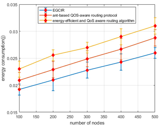 Energies | Free Full-Text | EGCIR: Energy-Aware Graph Clustering and Intelligent Routing Using ...