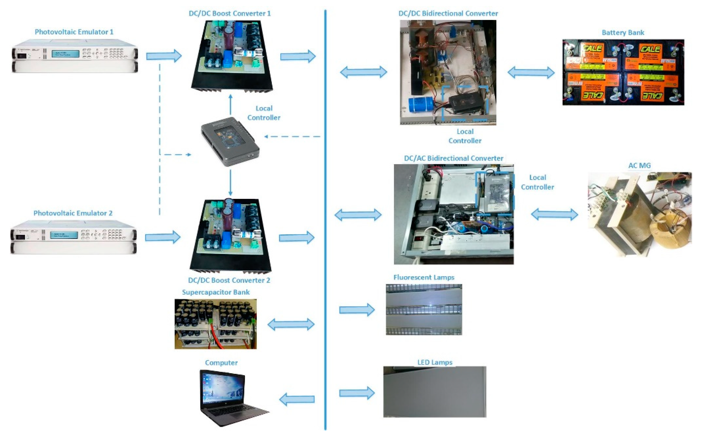 Energies | Free Full-Text | Design and Implementation of an Energy ...