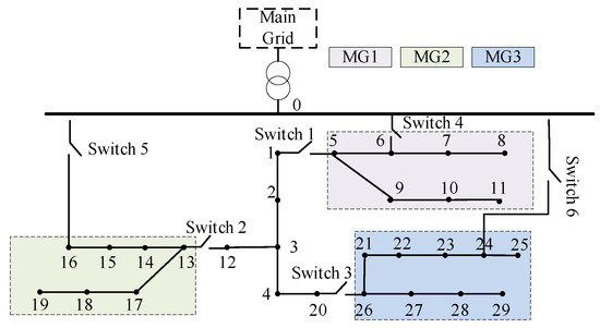 Coordinated Energy Scheduling of a Distributed Multi-Microgrid System Based on Multi-Agent Decisions