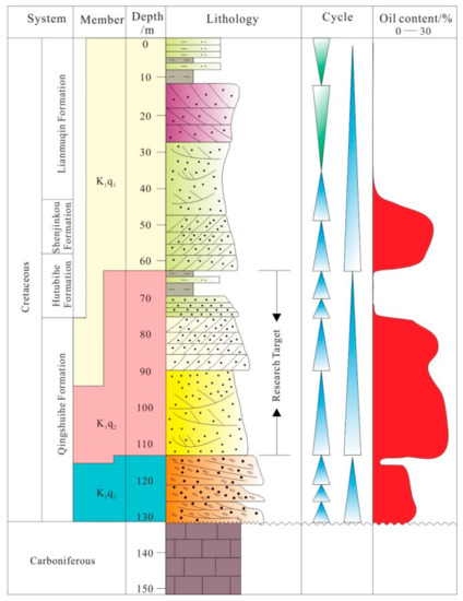 Energies | Special Issue : Reservoir Modeling and Simulation with Machine Learning and Data Mining