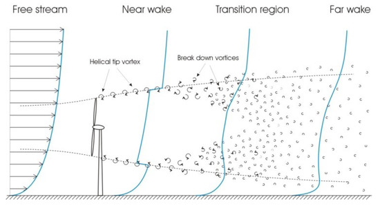 Wind Farm Loads under Wake Redirection Control