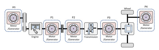 Control Analysis of a Real-World P2 Hybrid Electric Vehicle Based on ...