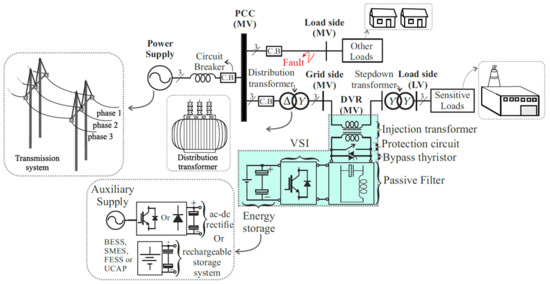 Energies | Special Issue : Efficient Utilization of Energy toward ...