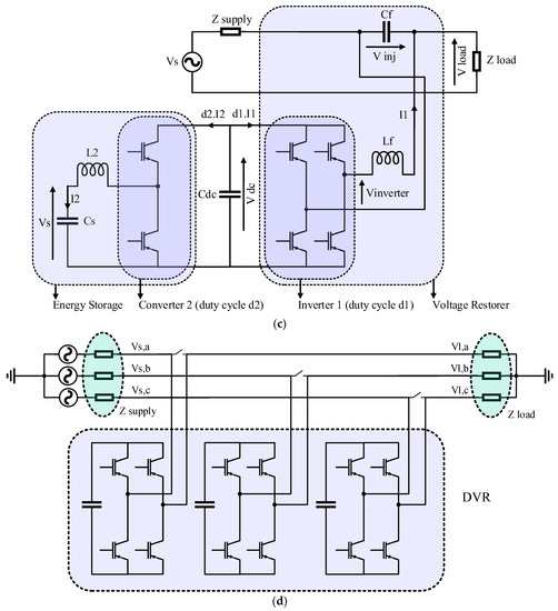 Dynamic Voltage Restorer (DVR): A Comprehensive Review of Topologies, Power Converters, Control ...