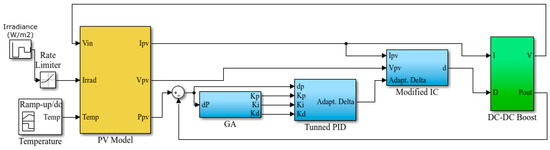 Advanced Variable Step Size Incremental Conductance MPPT for a Standalone PV System Utilizing a ...