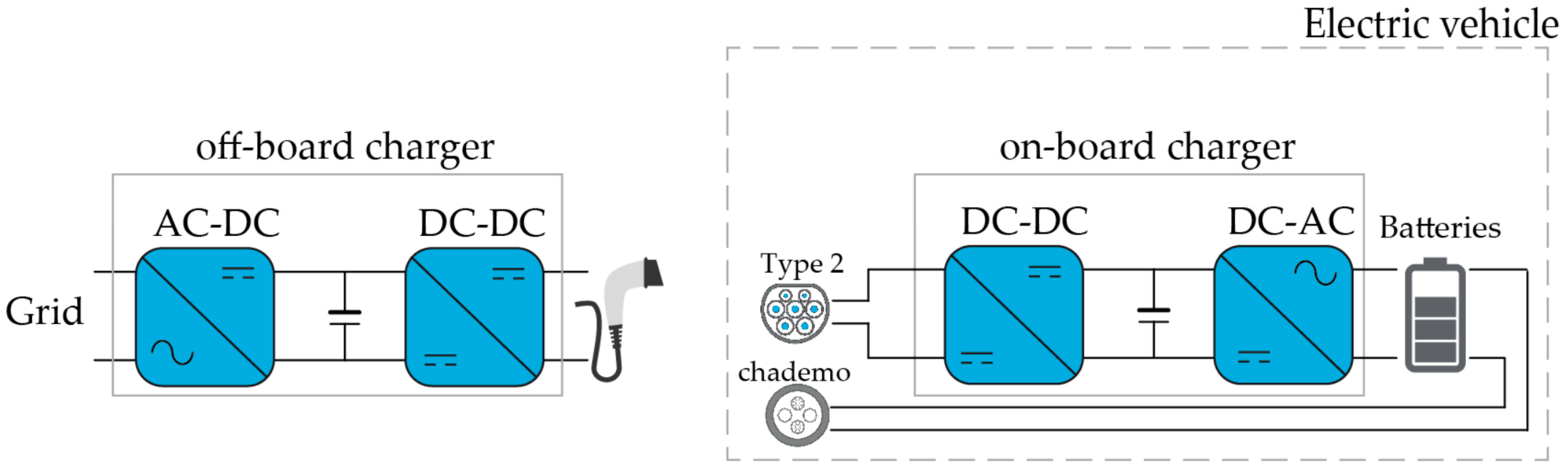 How Smart Metering and Smart Charging may Help a Local Energy Community ...
