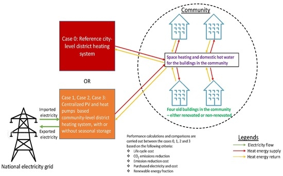 Energies | Free Full-Text | EU Emission Targets of 2050: Costs and CO2 ...