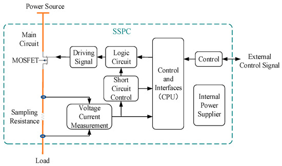 A Method of DC Arc Detection in All-Electric Aircraft