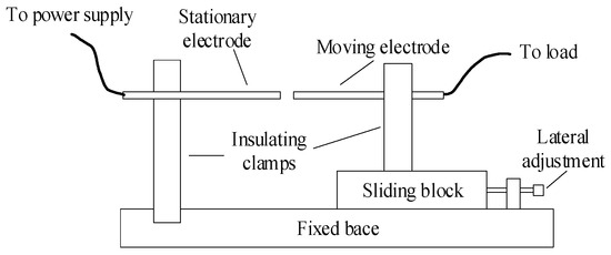 A Method of DC Arc Detection in All-Electric Aircraft