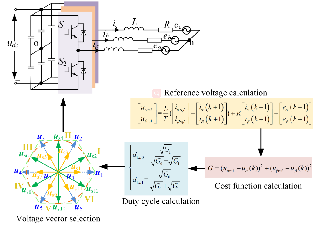 Energies | Free Full-Text | A Dual-Vector Modulated Model Predictive Control Method for Voltage ...