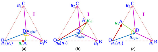 A Dual-Vector Modulated Model Predictive Control Method for Voltage Source Inverters with a New ...