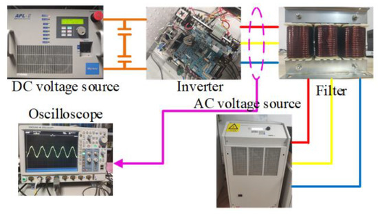 A Dual-Vector Modulated Model Predictive Control Method for Voltage Source Inverters with a New ...