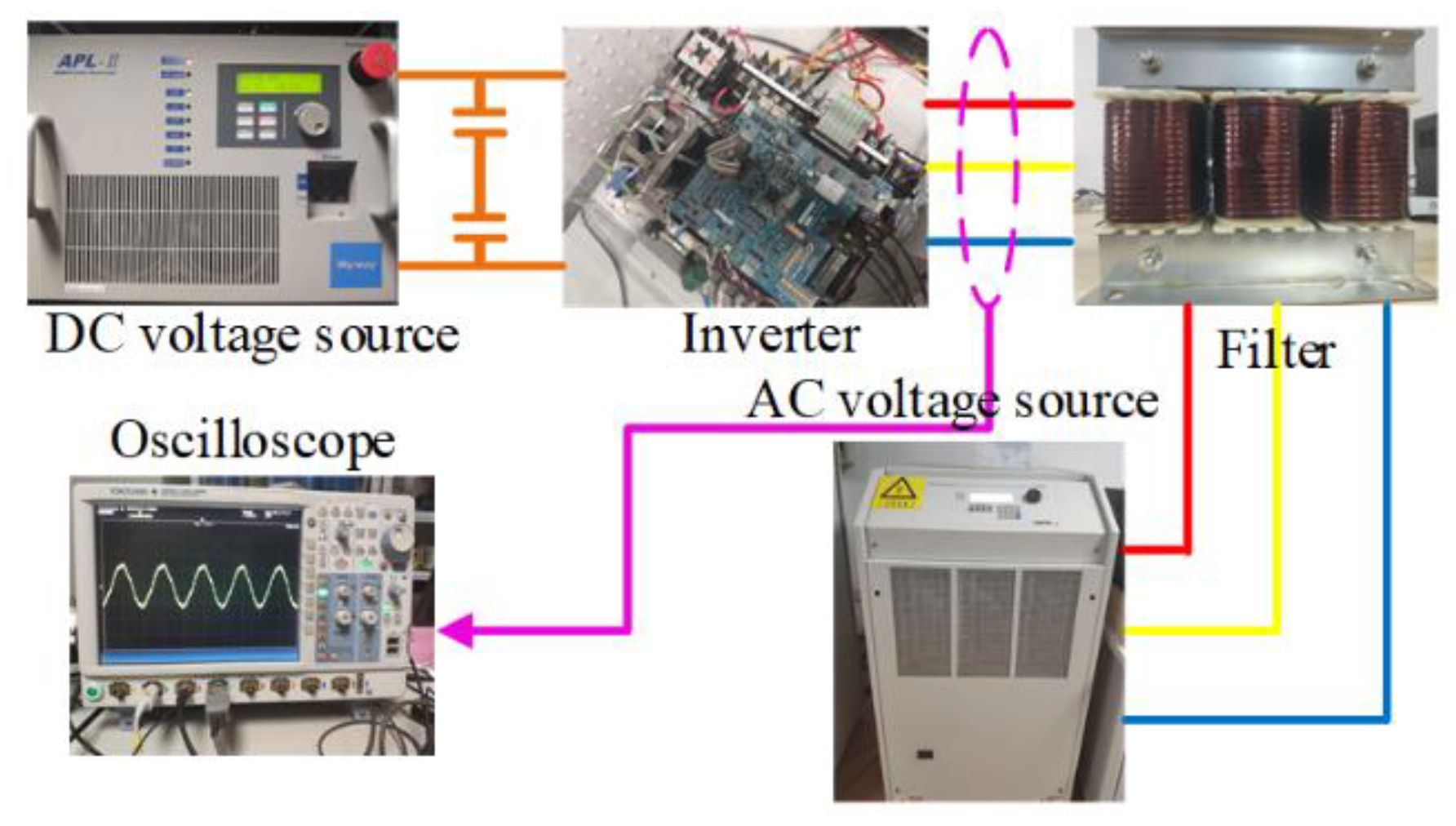 A Dual-Vector Modulated Model Predictive Control Method for Voltage Source Inverters with a New ...
