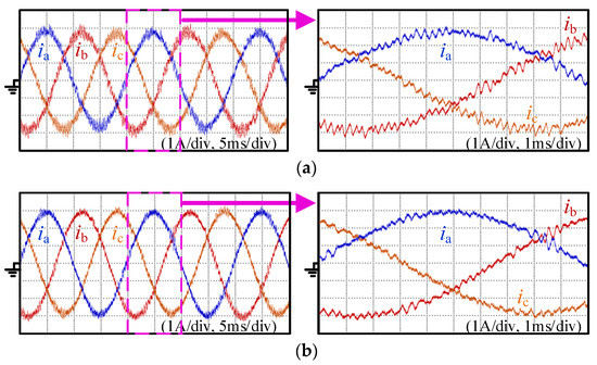 A Dual-Vector Modulated Model Predictive Control Method for Voltage Source Inverters with a New ...