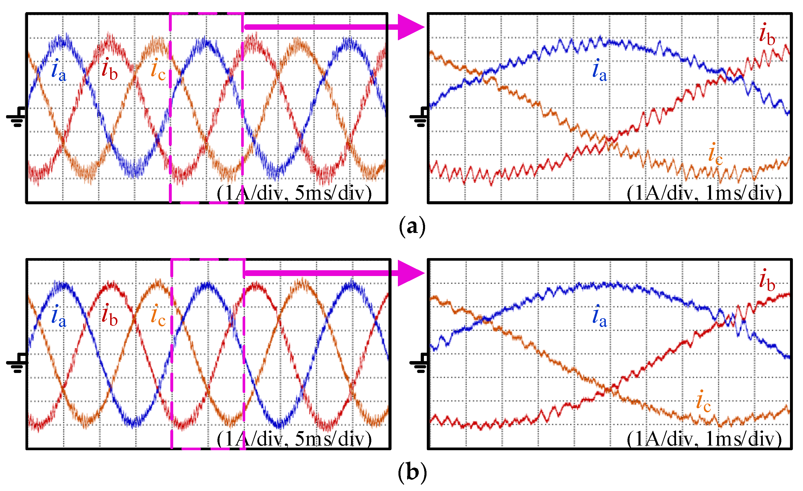 A Dual-Vector Modulated Model Predictive Control Method for Voltage Source Inverters with a New ...