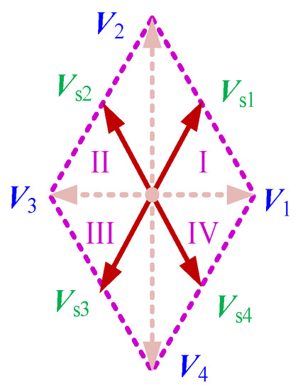 A Dual-Vector Modulated Model Predictive Control Method for Voltage Source Inverters with a New ...