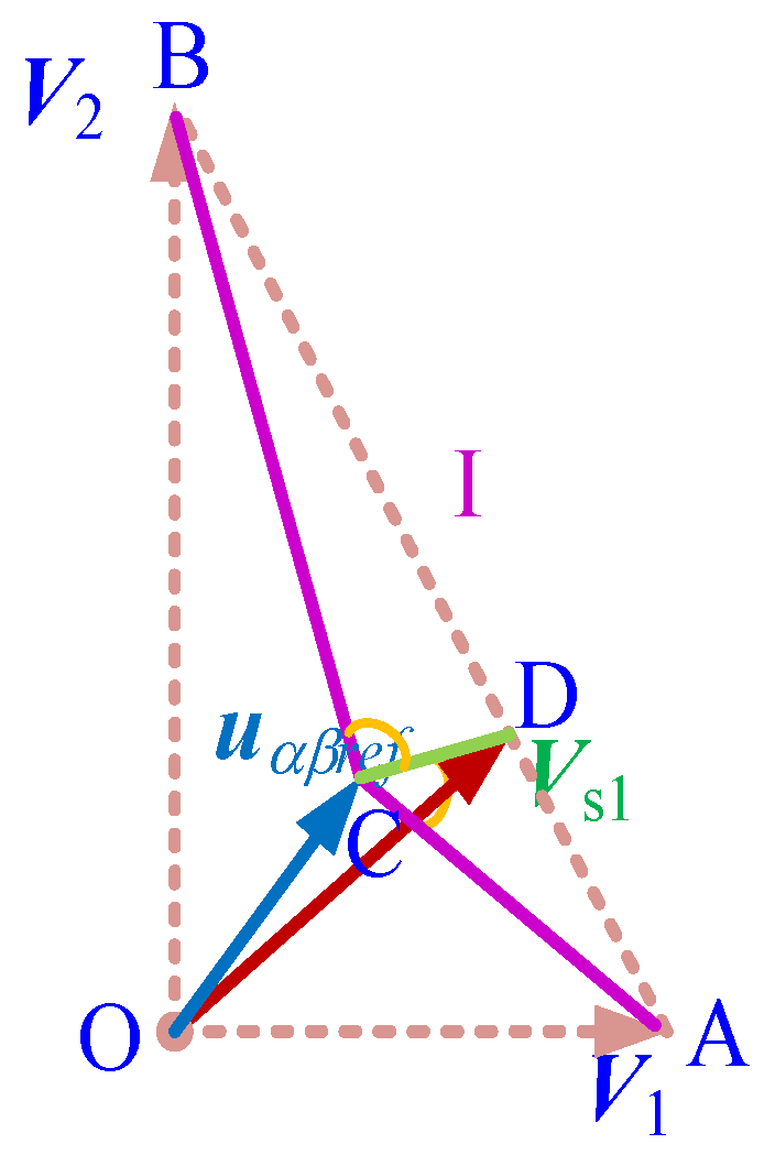 A Dual-Vector Modulated Model Predictive Control Method for Voltage ...