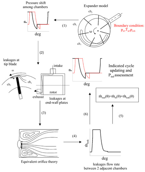 Experimental Validation of a New Modeling for the Design Optimization ...